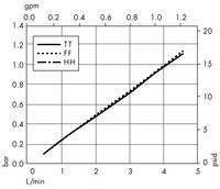 Opticap XL Disposable Capsule Filters with Clarigard Media - Clarigard ...